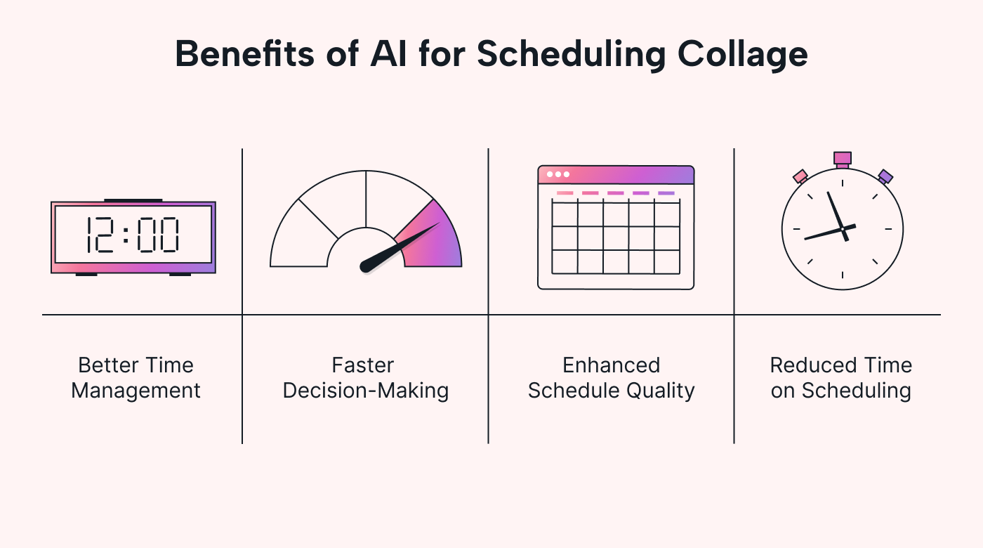This Is Why You Should Use an AI Scheduler | Motion | Motion