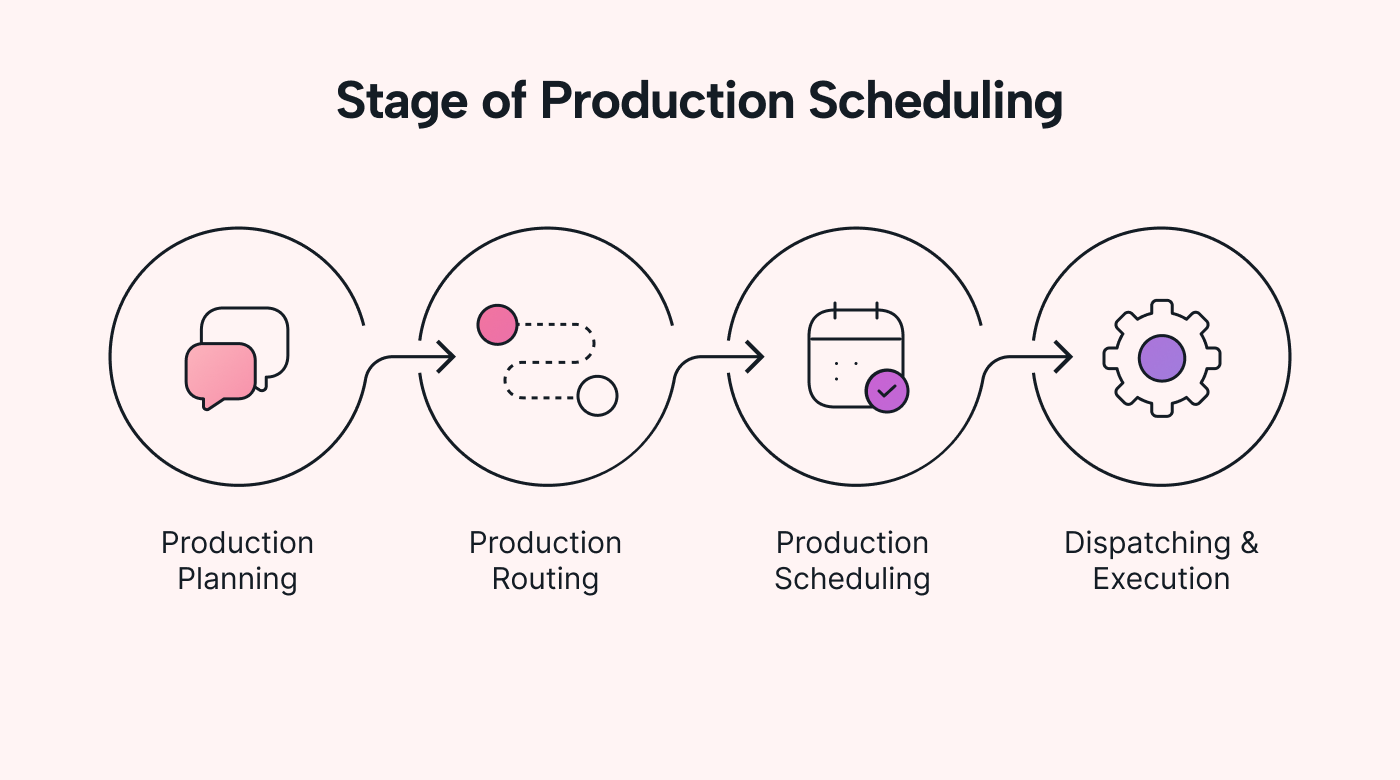 The Small Business Owner’s Guide to Production Scheduling | Motion | Motion