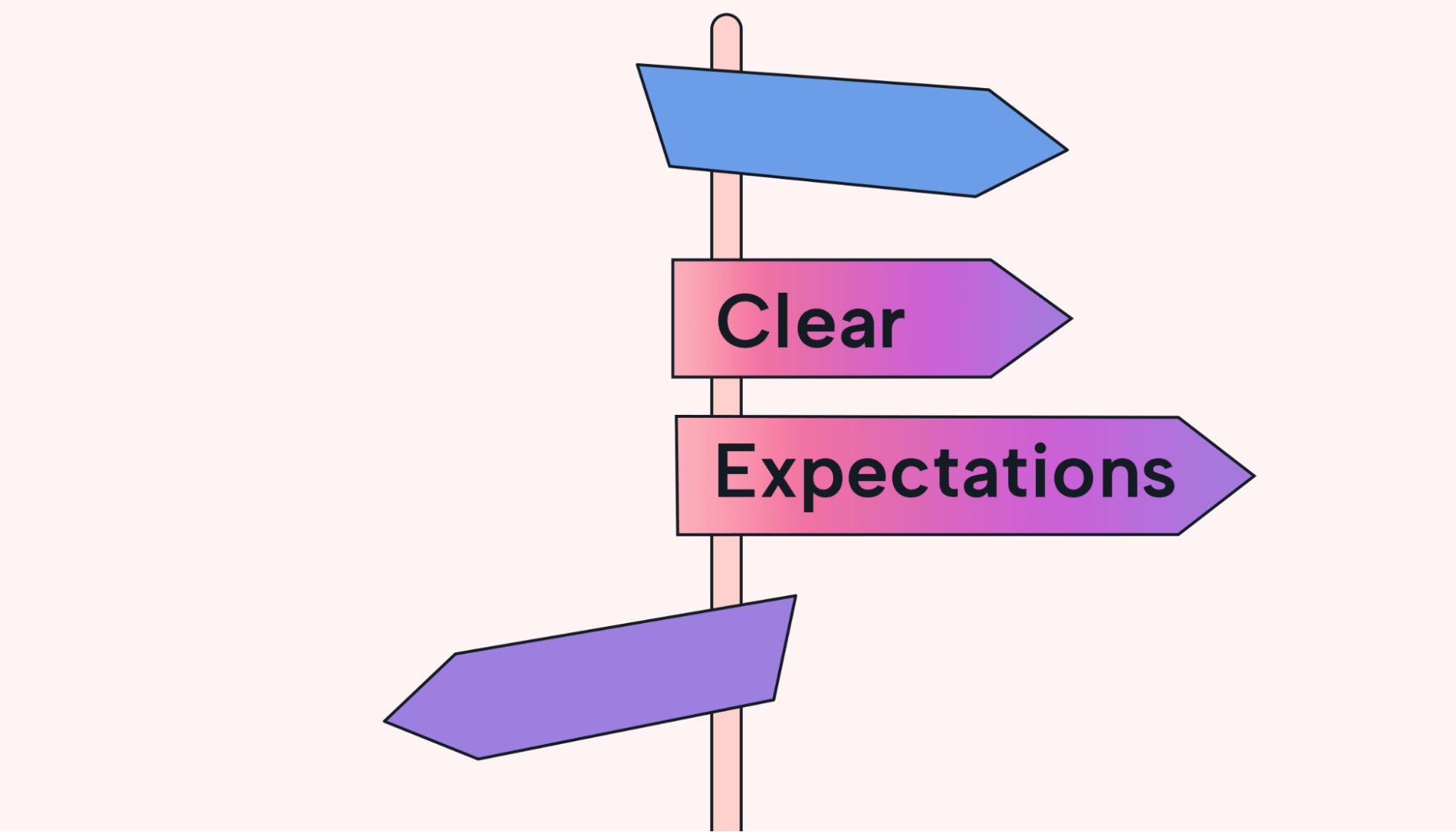 What is a Flat Organizational Structure? | Motion | Motion