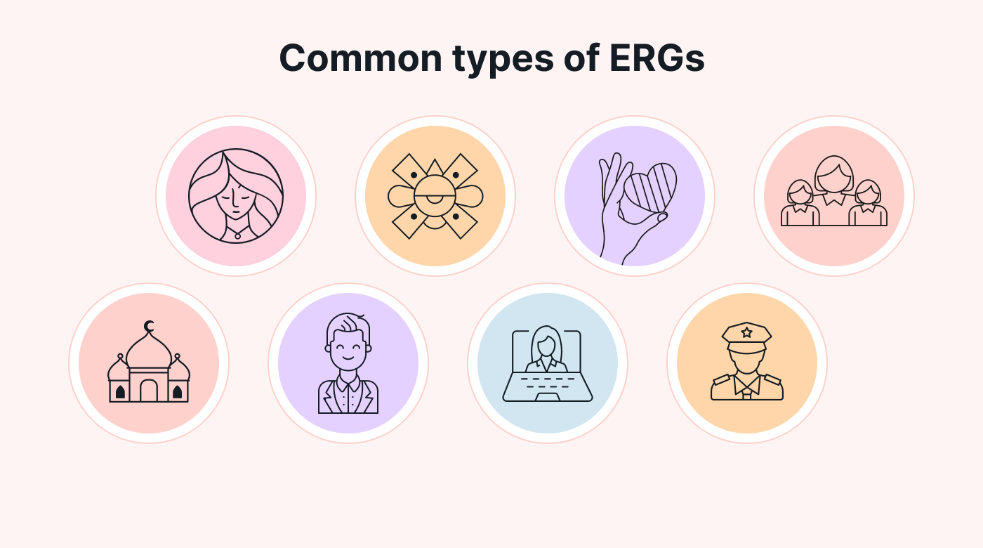 Employee Resource Groups Explained: Benefits and Examples | Motion | Motion