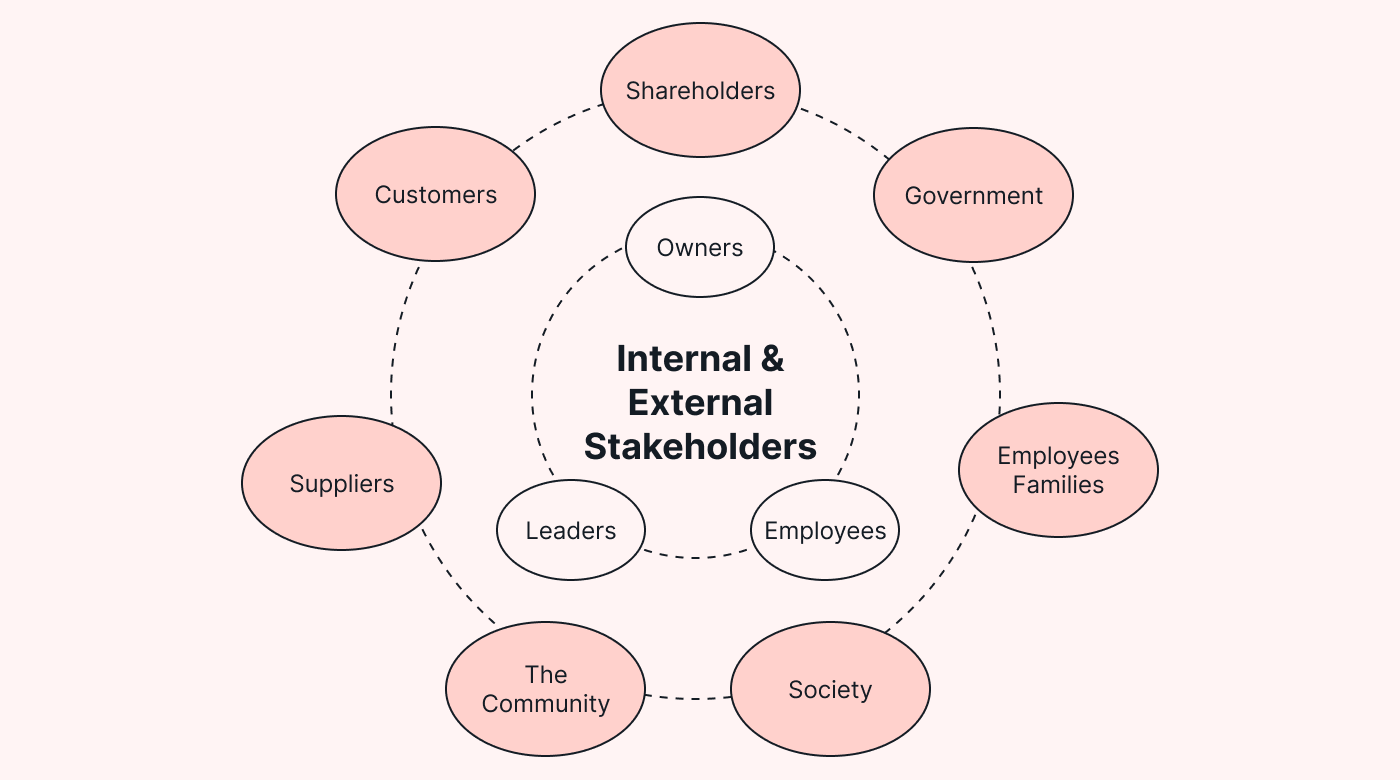 Exploring the Benefits of Stakeholder Analysis | Motion | Motion