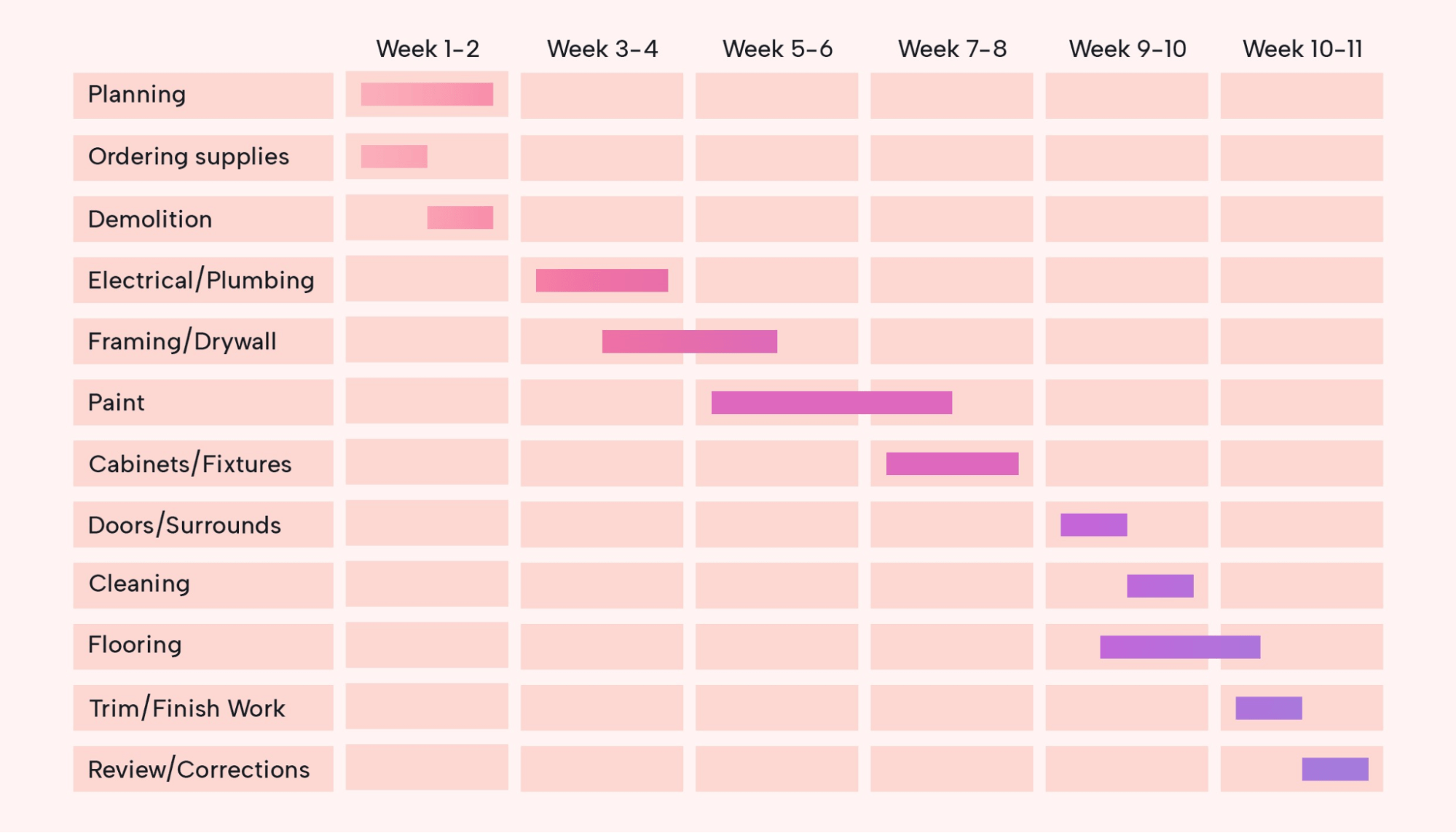 Project Timeline: What, How, Benefits, and Examples | Motion | Motion