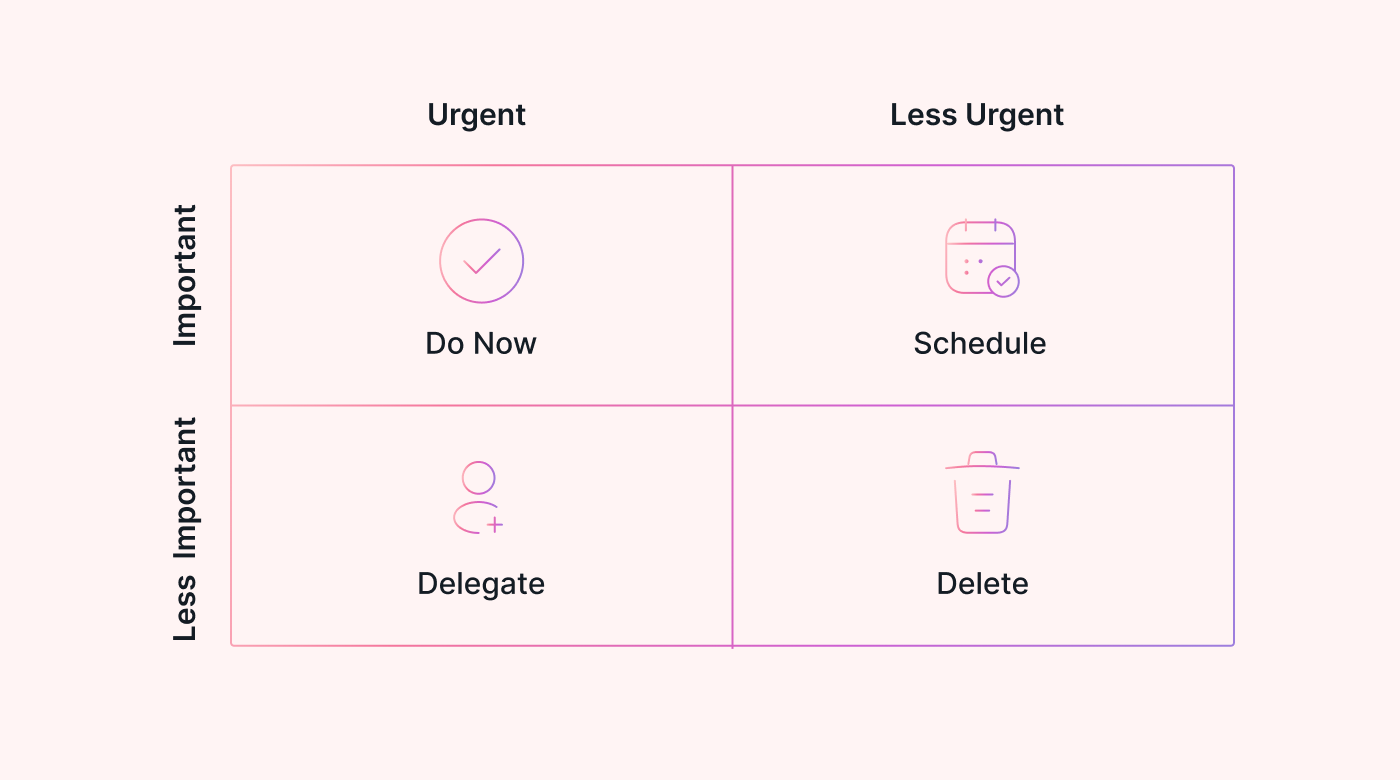 Top 6 Efficient Workload Prioritization Tools | Motion | Motion