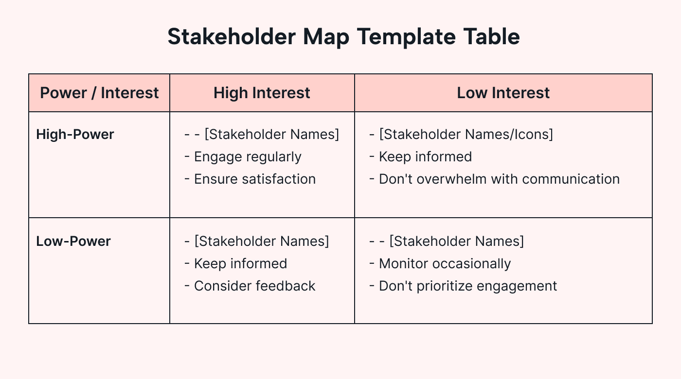 Stakeholder Theory: What It Is and How To Apply It | Motion | Motion