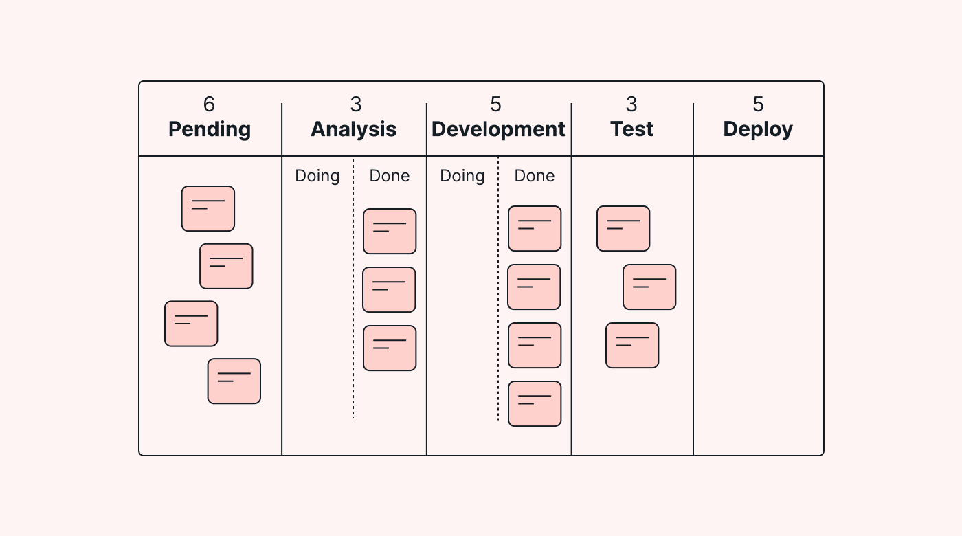 Discover the Best Project Management Framework for Your Team | Motion ...