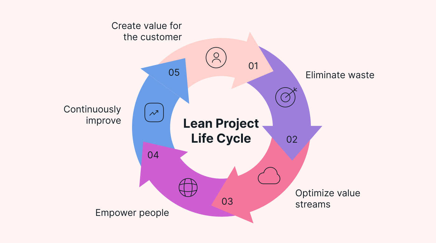 Discover the Best Project Management Framework for Your Team | Motion | Motion