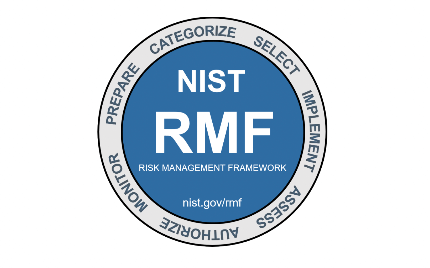 5 Popular IT Risk Management Frameworks | Motion | Motion