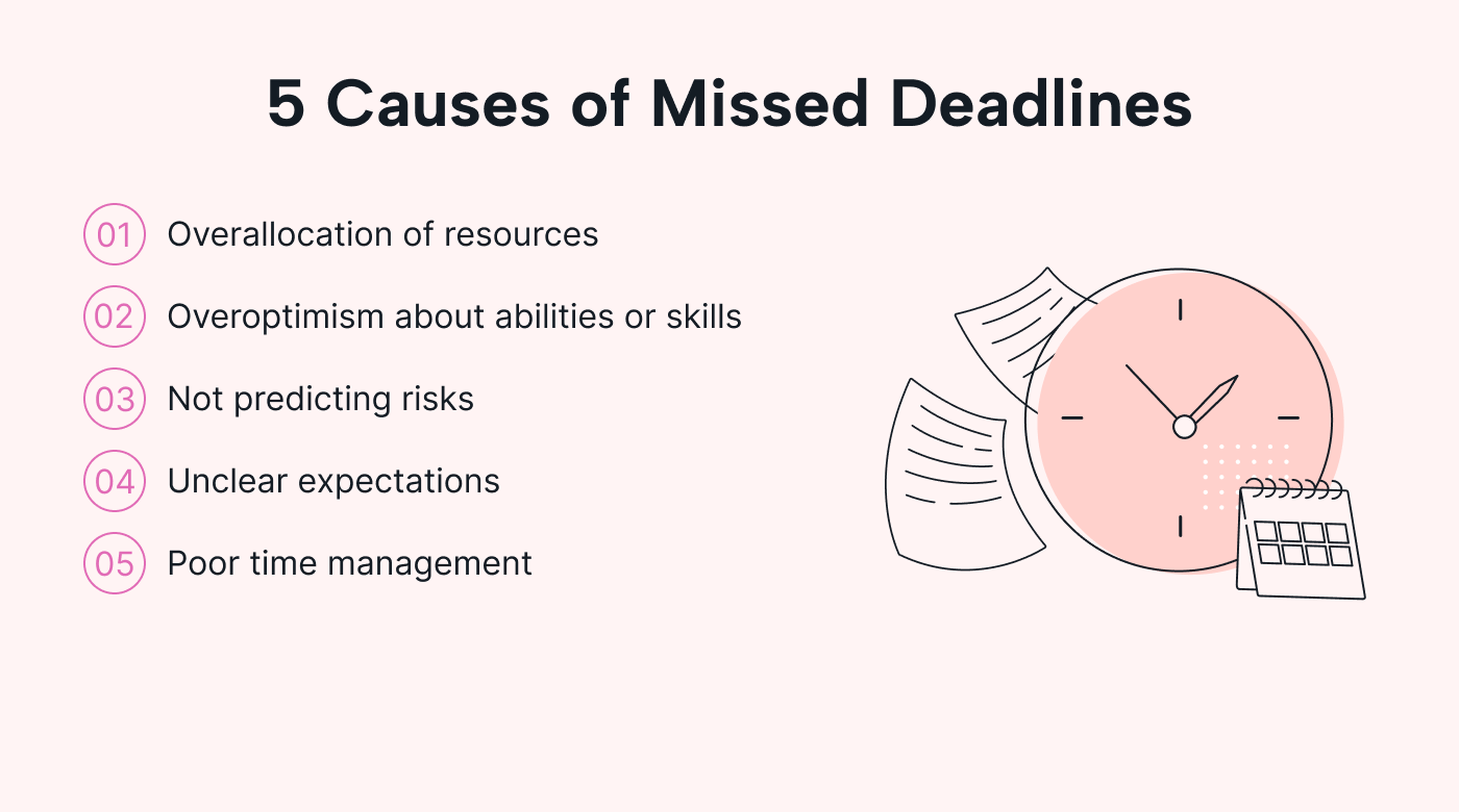 How to Handle and Even Prevent Missed Deadlines | Motion | Motion