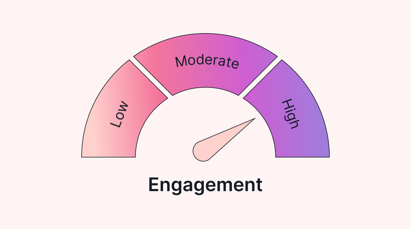 11 Project Success Criteria Examples | Motion | Motion