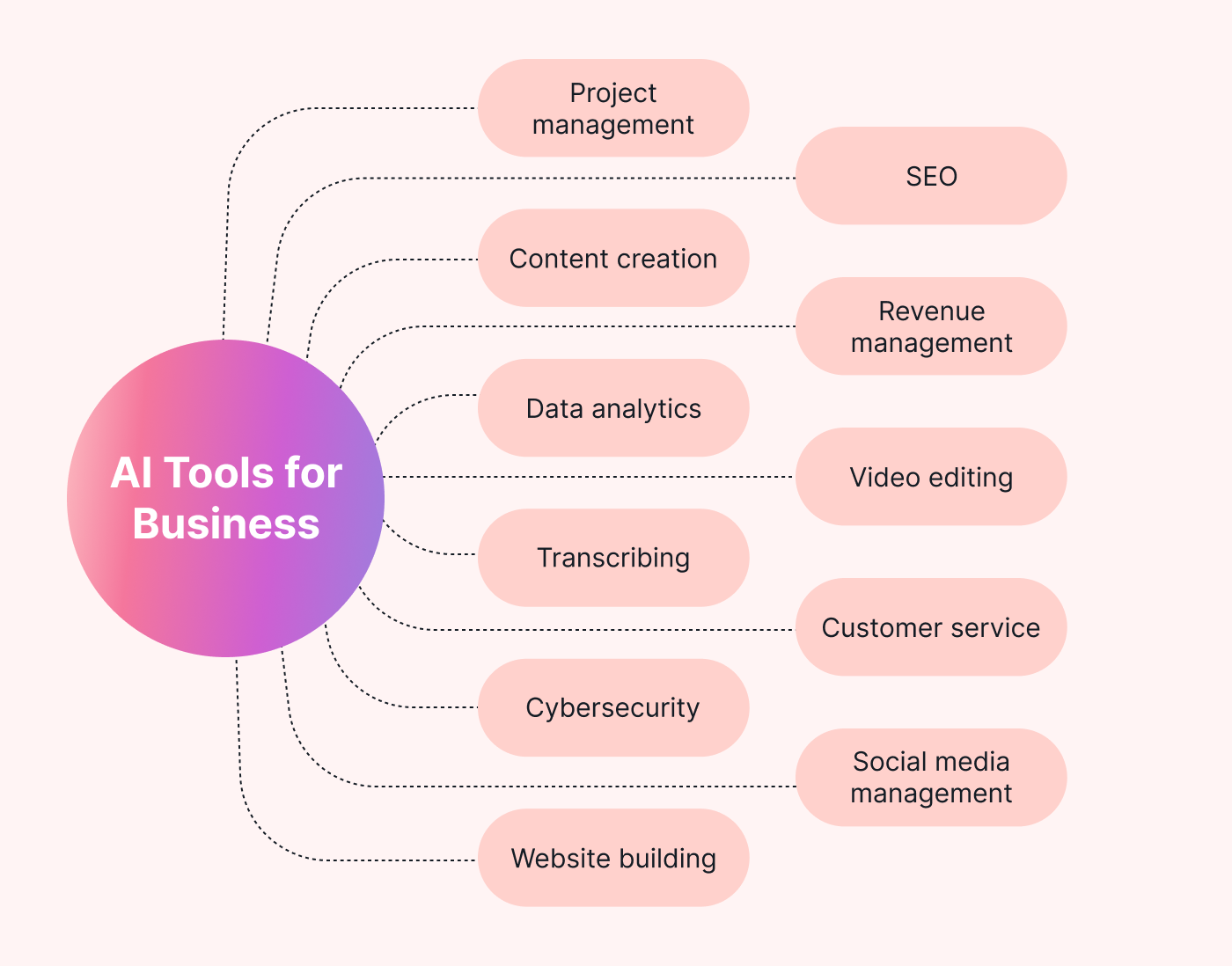 11 Best AI Tools for Businesses in 2024 | Motion | Motion