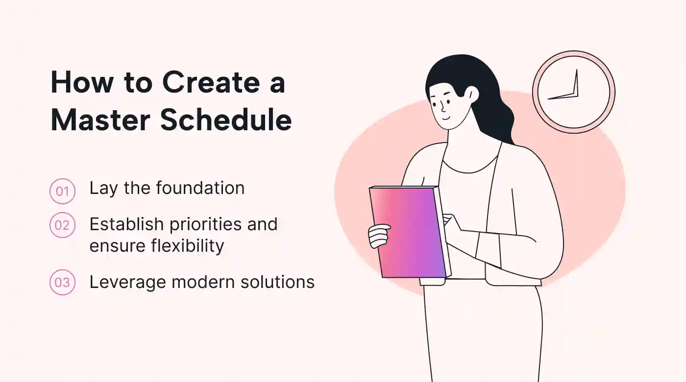 Master Schedule: Why It’s Necessary for Project Management | Motion ...