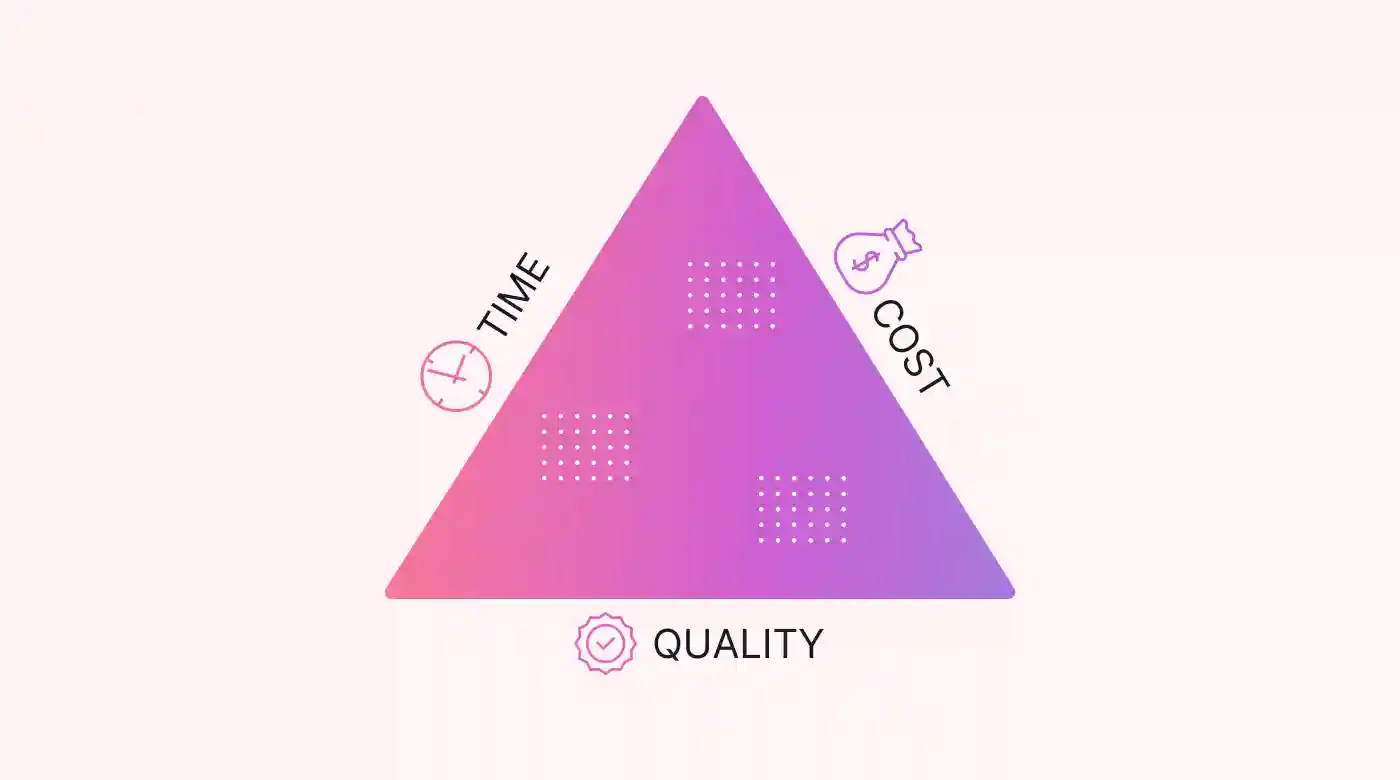 A Comprehensive Guide to Real Estate Project Management | Motion | Motion