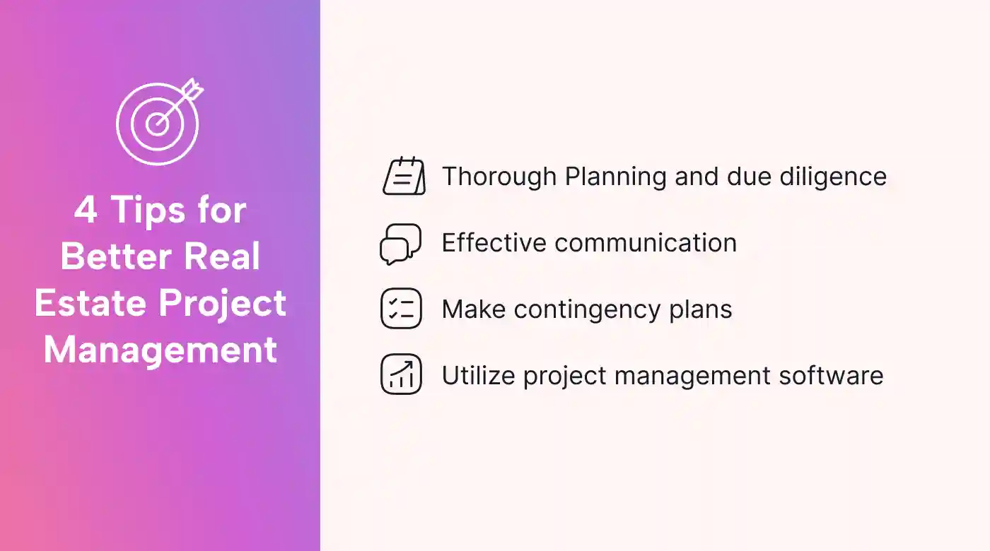 A Comprehensive Guide to Real Estate Project Management | Motion | Motion