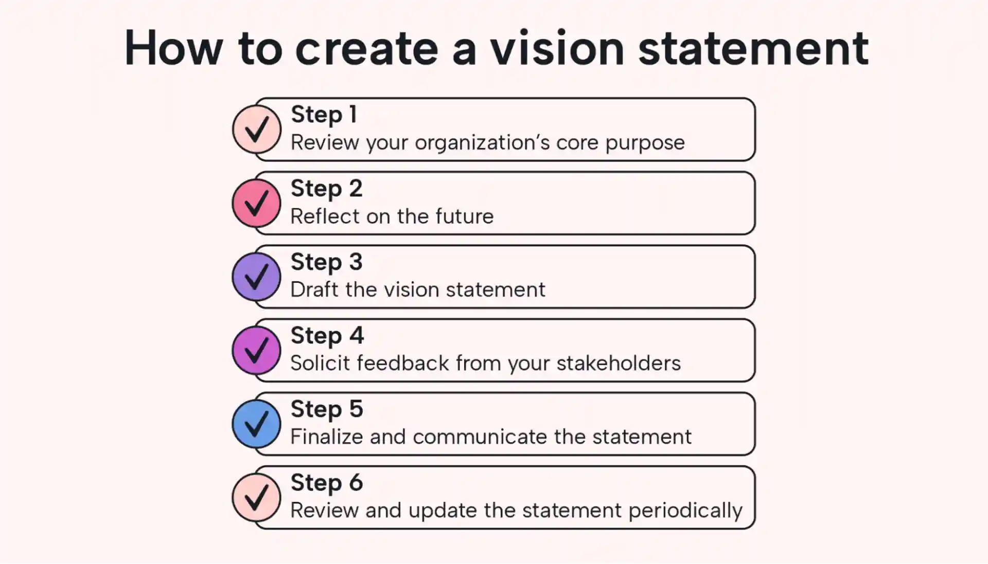 Why You Need a Corporate Vision Statement | Motion | Motion