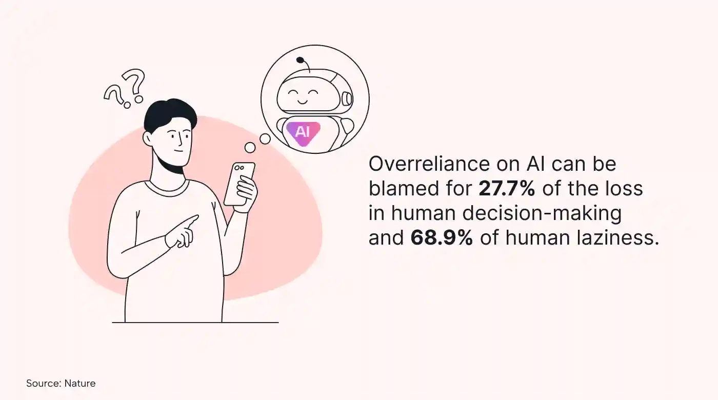 AI Timeline Generators: Can They Replace Human Judgment? | Motion | Motion