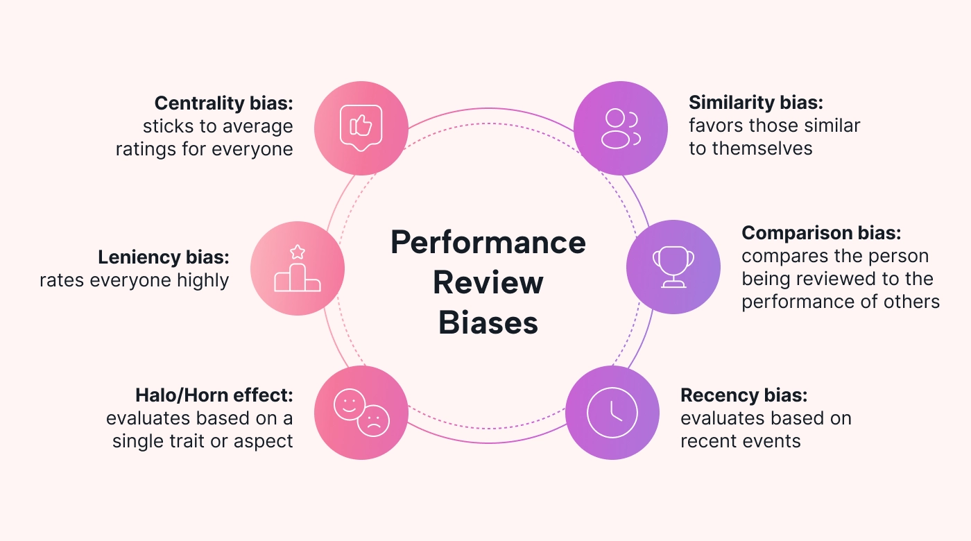 40 Peer Review Examples for Your Next Review | Motion | Motion