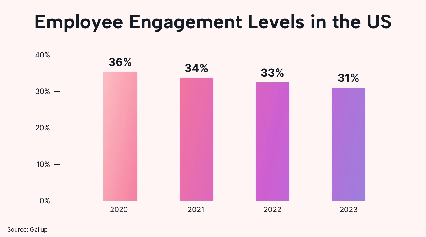 Employee Engagement Tools Explained | Motion | Motion