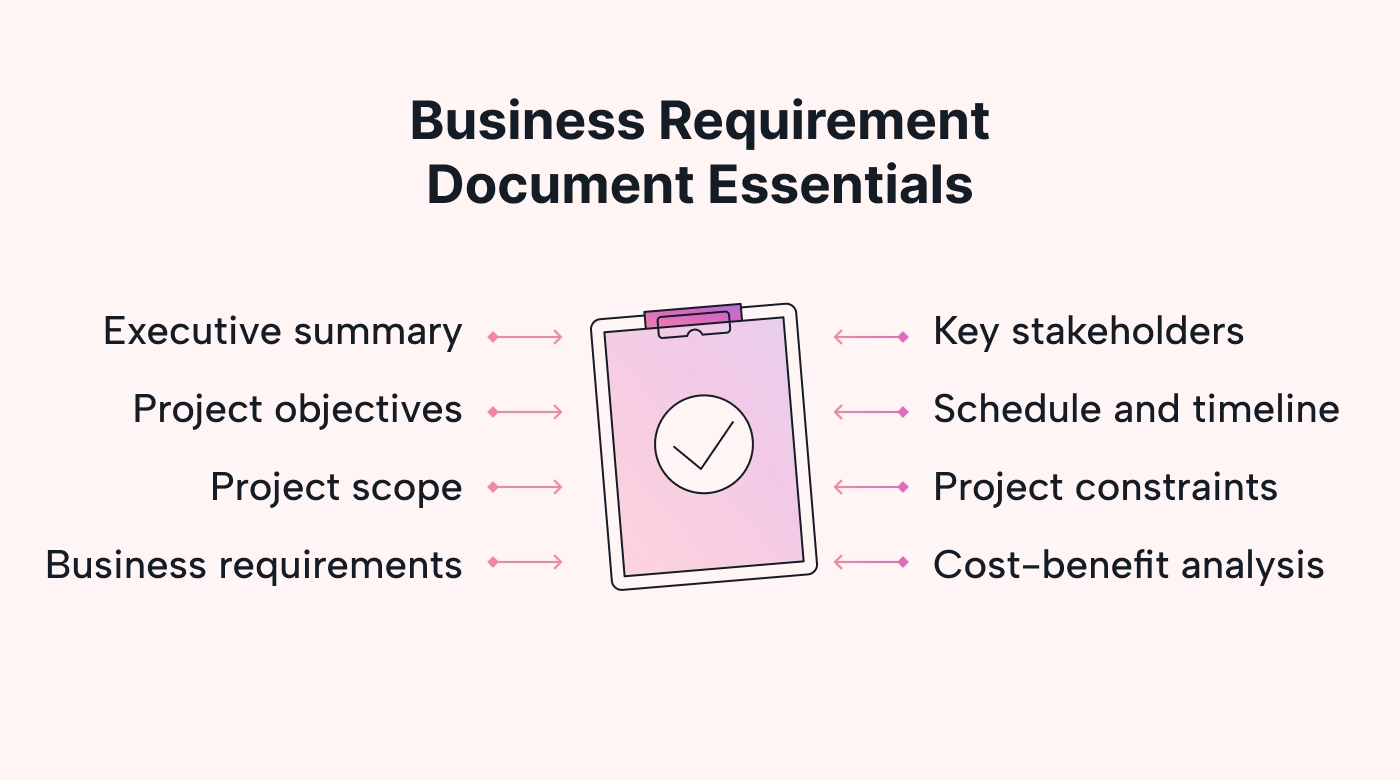 How to Write & Use a Business Requirements Document + Usable Outline ...