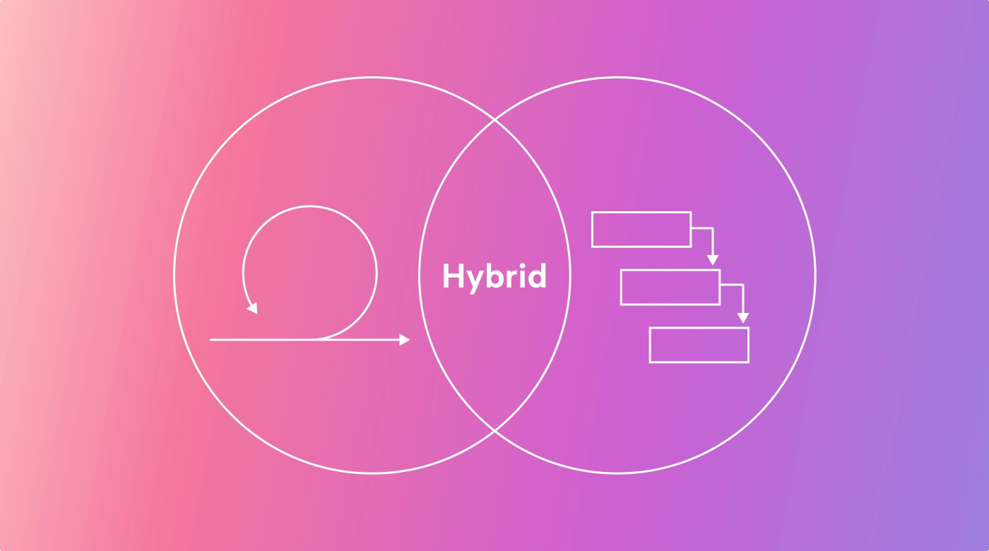 Hybrid Project Management The Best Of Two Worlds Motion Motion