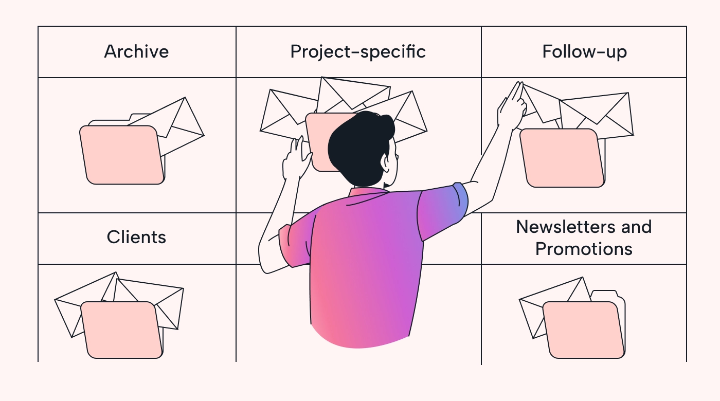 Inbox Zero: A Guide to Clearing Your Email Clutter | Motion | Motion