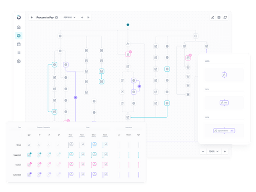Opkey B2B no-code test automation platform | Forge Studio | San ...