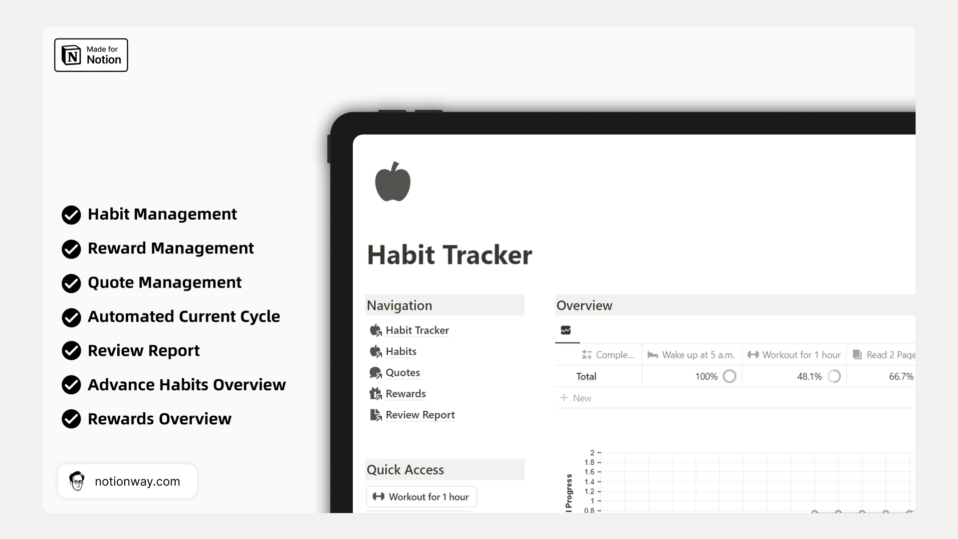 15 Free & Aesthetic Notion Habit Tracker Templates (2024)