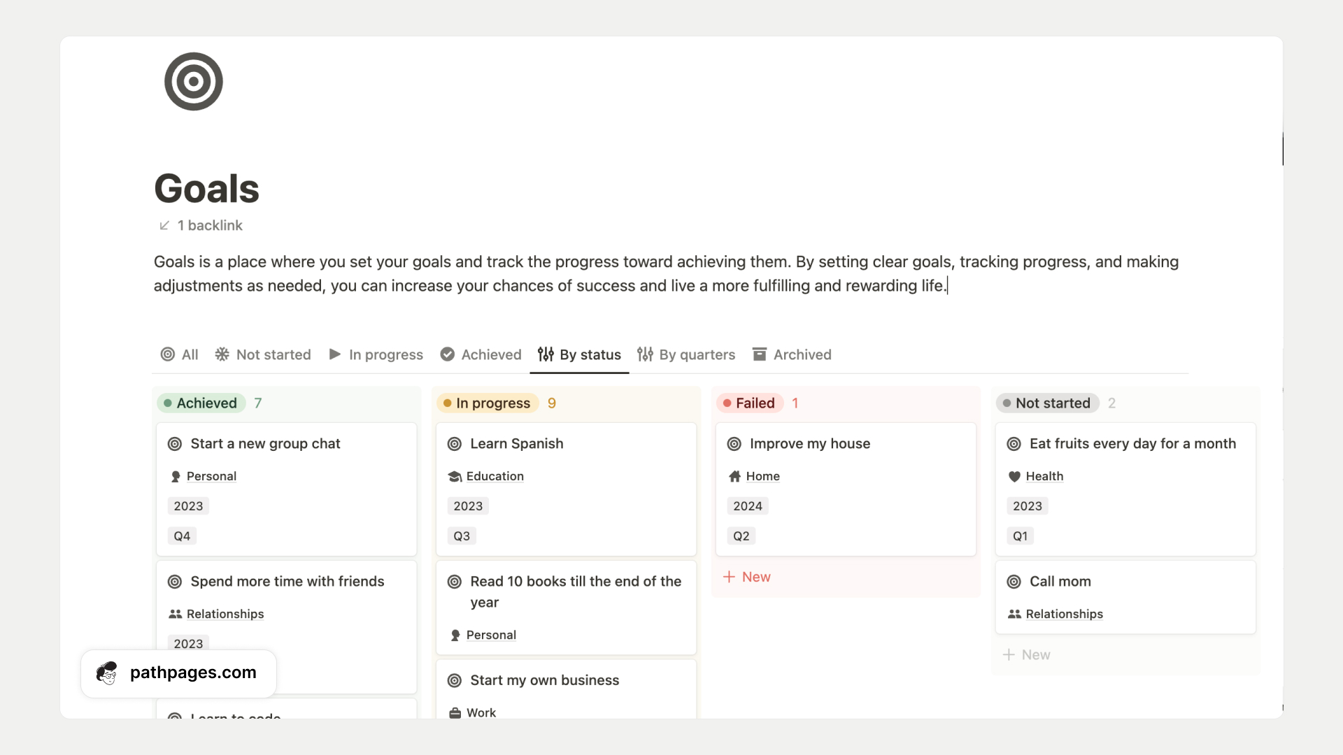 How to Use Notion for Project Management + Best Templates 2024