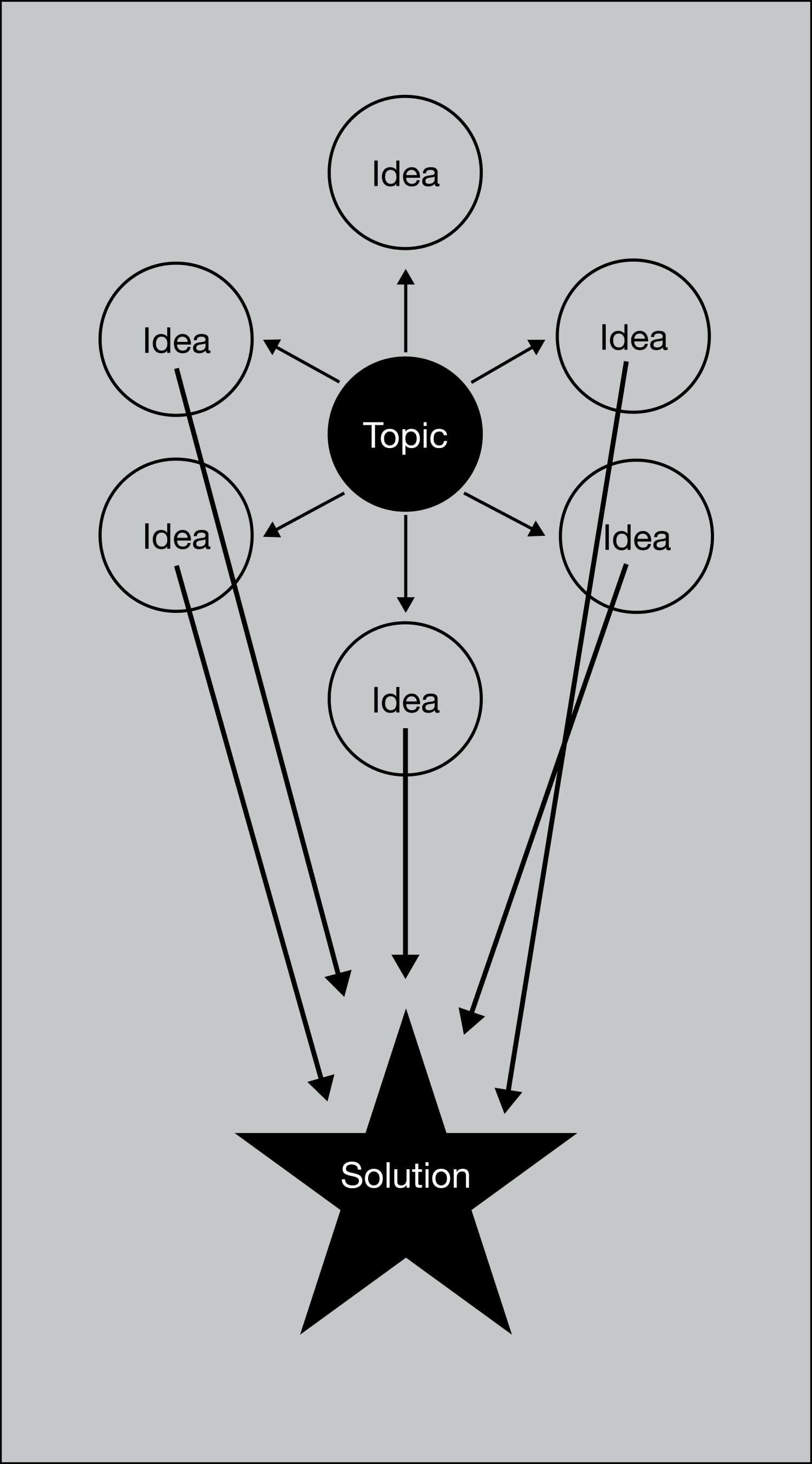 Creatorfuel #24: Learn design through redesigns