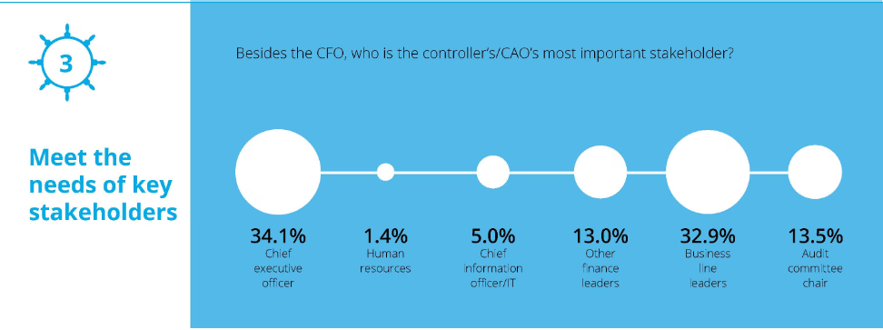A new financial controller's checklist for the first 30 days | Numeric