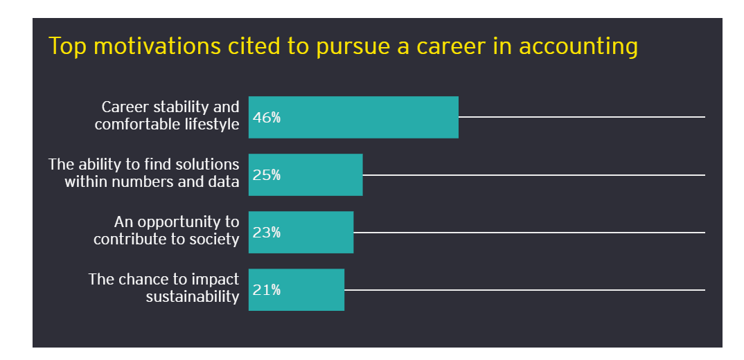 The Accountant Shortage: Why It Exists & How We Solve It | Numeric