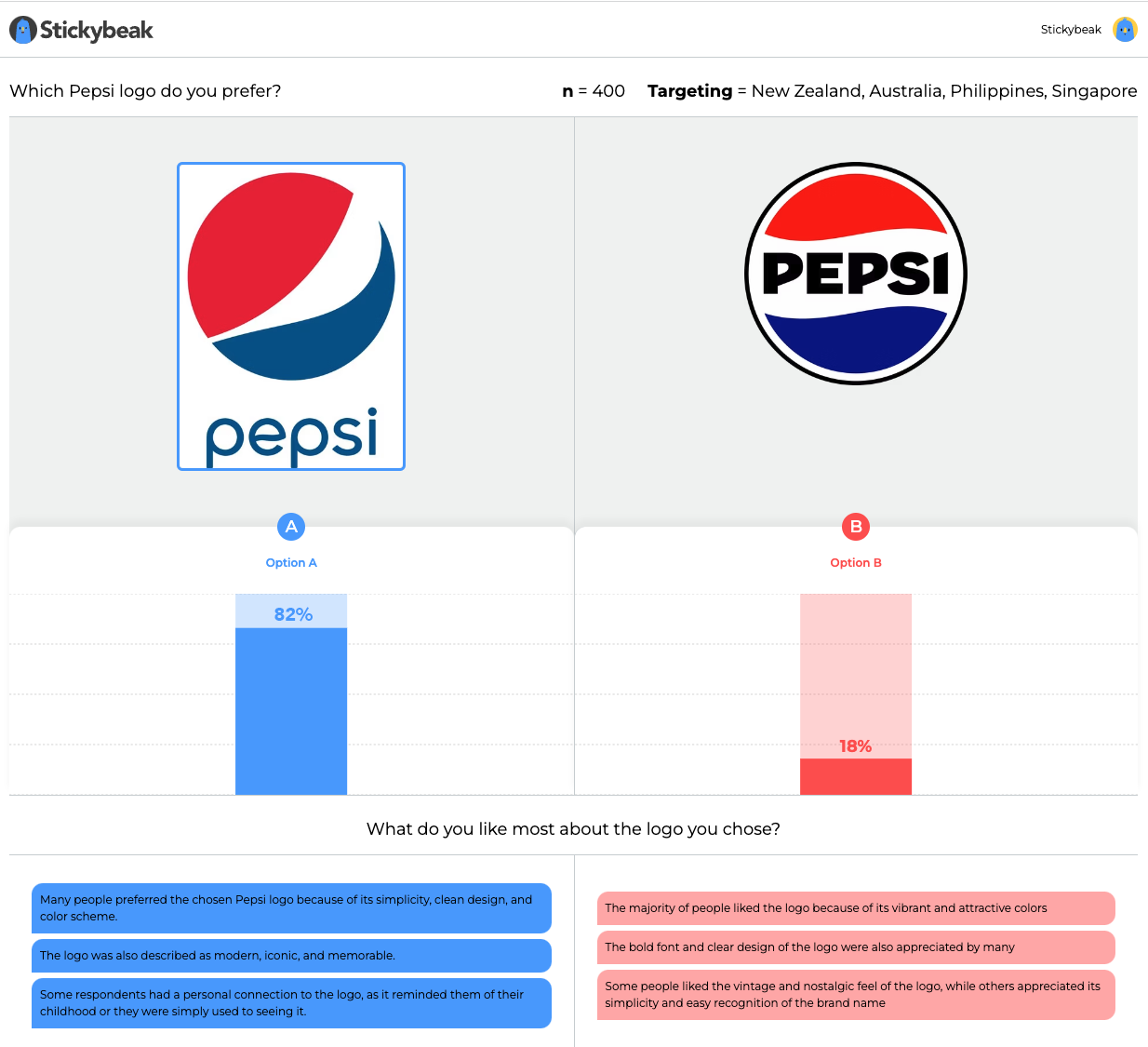 Does Pepsi win the consumer test challenge?