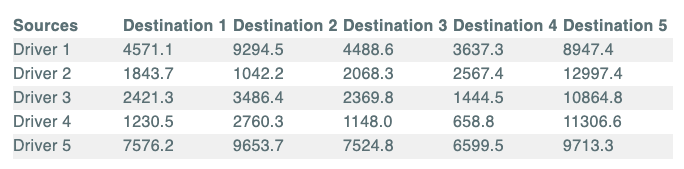 Qu'est-ce que la formule Haversine