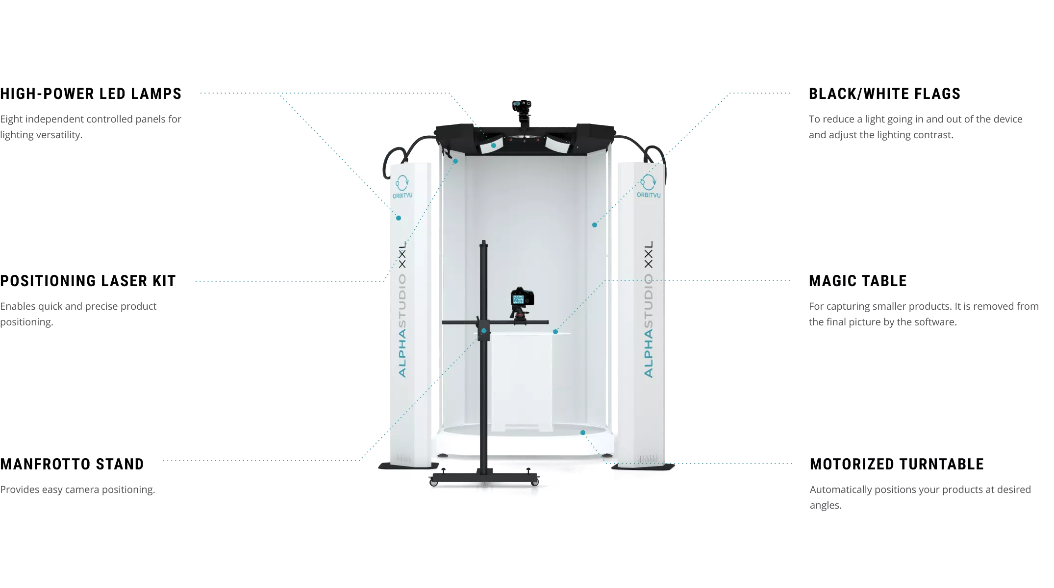 Alphashot XXL v2 - Combined Photo Studio | Orbitvu Nordic