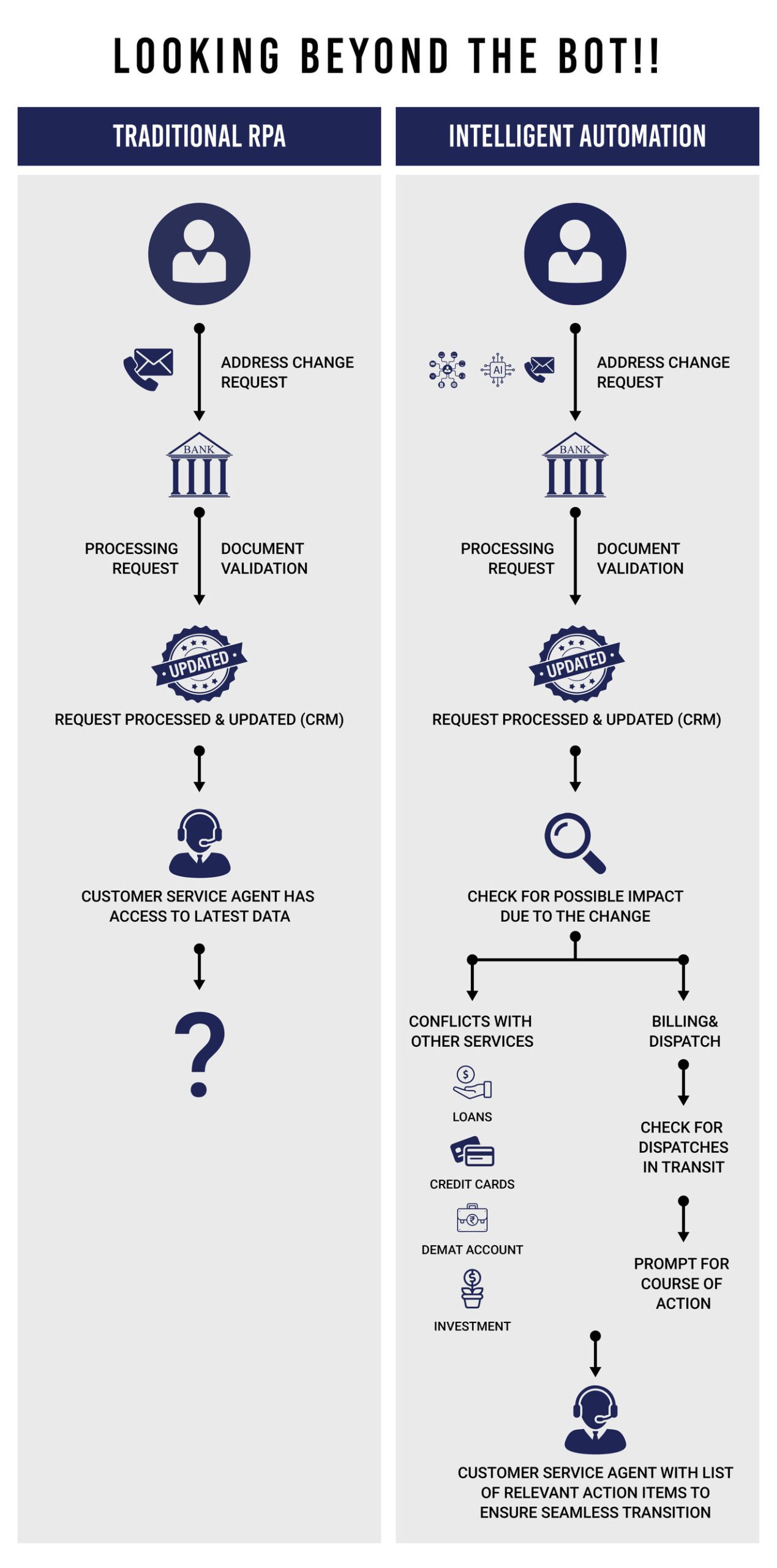 Choosing the Right RPA Tool for Your Organization