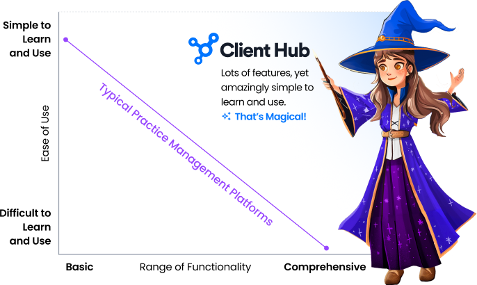 Client Hub
