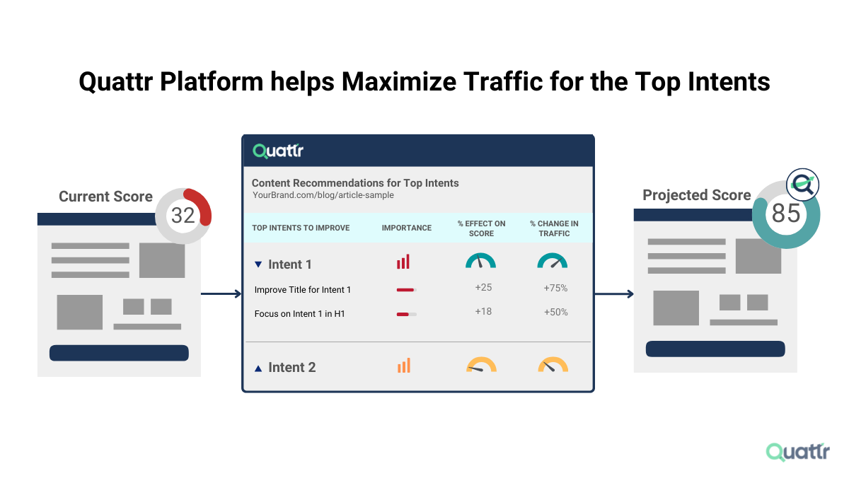 Search Intent explained | Quattr