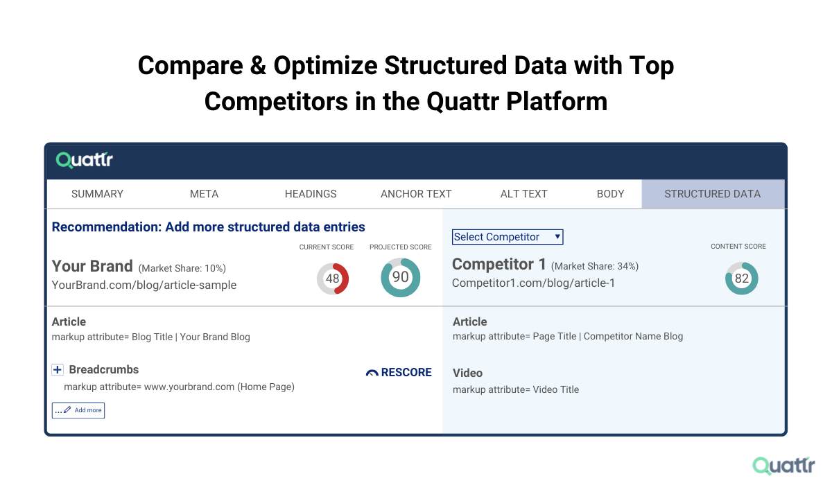 What is Structured Data? Schema Markups Explained | Quattr Blog