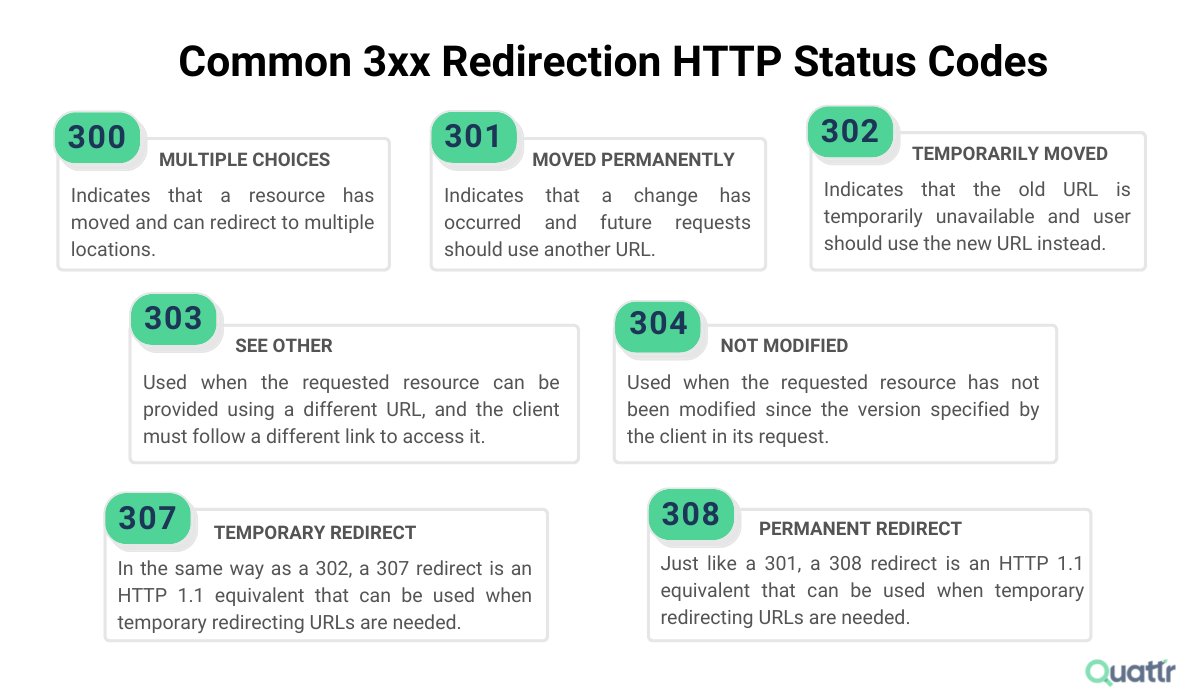 HTTP Response Status Codes Explained Plesk 59 OFF