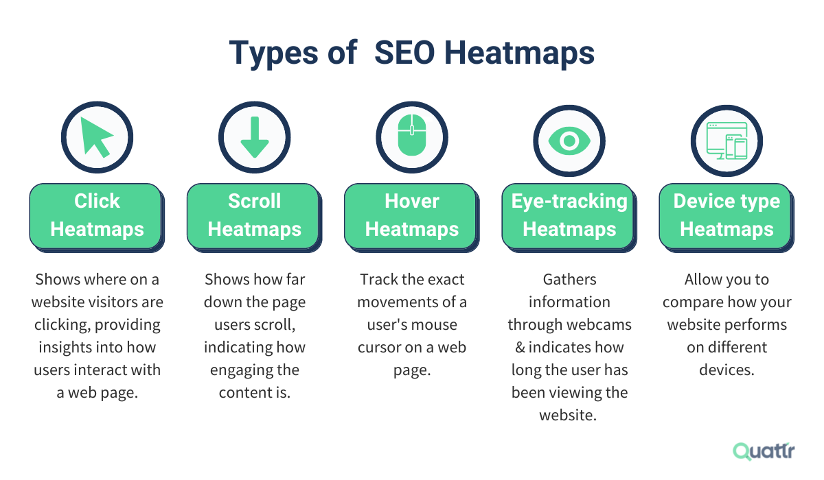 Google Analytics Heatmap for SEO | Quattr