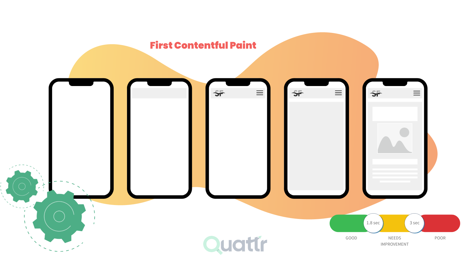 First Contentful Paint (FCP) Explained