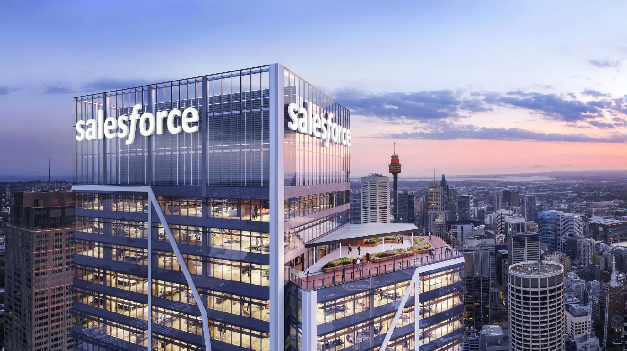 What is Salesforce? Definition, Key Features, Benefits and more - Noltic