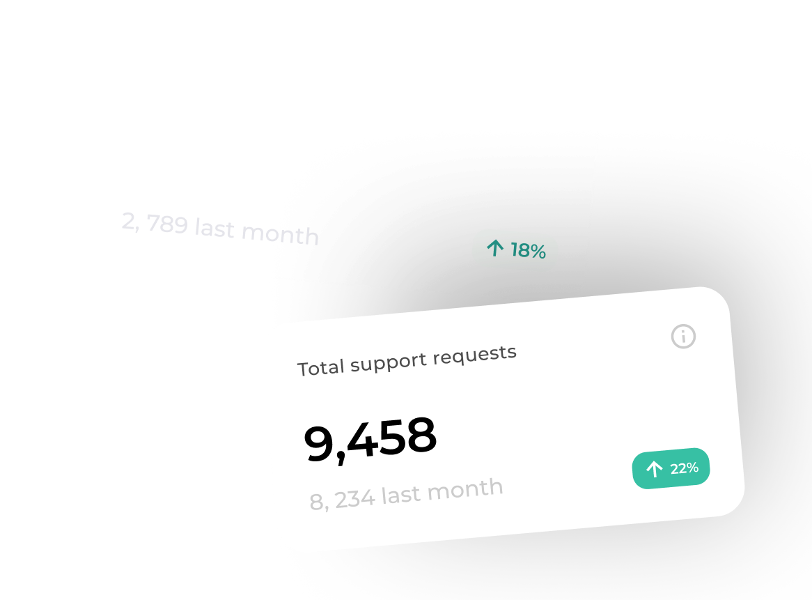 Discord Customer Support