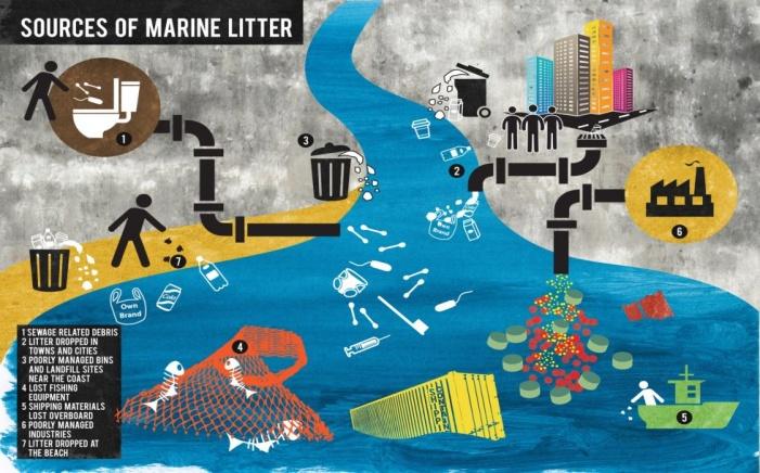 The World has a Plastic Pollution Crisis