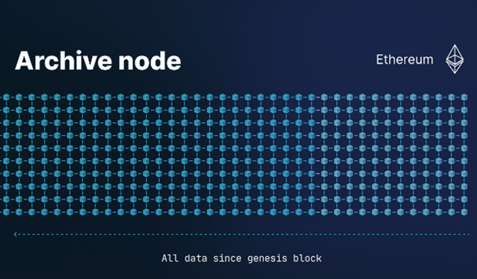 Ethereum Nodes and Clients: A Complete Guide | RPC Fast