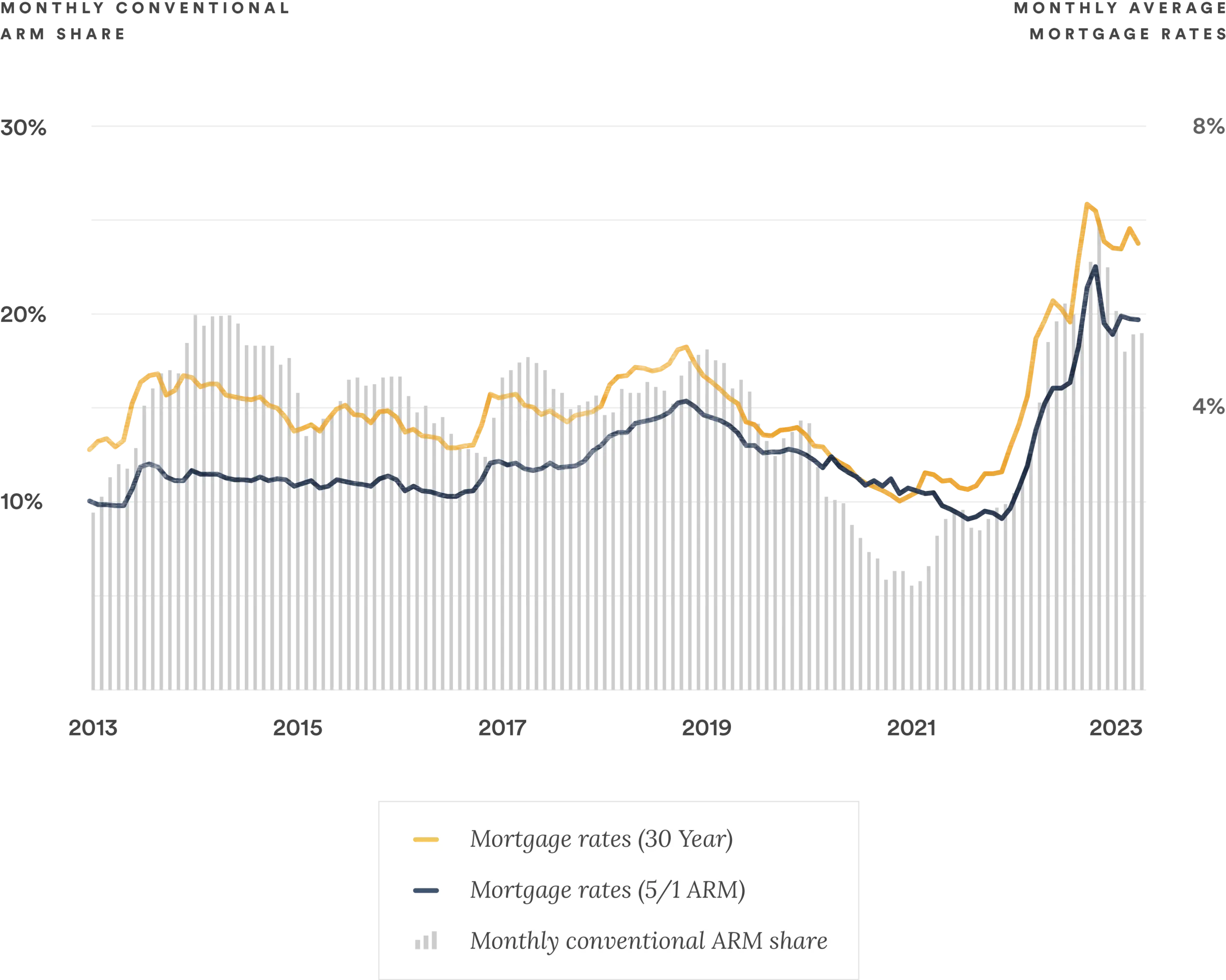 70% of homeowners with an adjustable-rate mortgage regret it | Point Blog