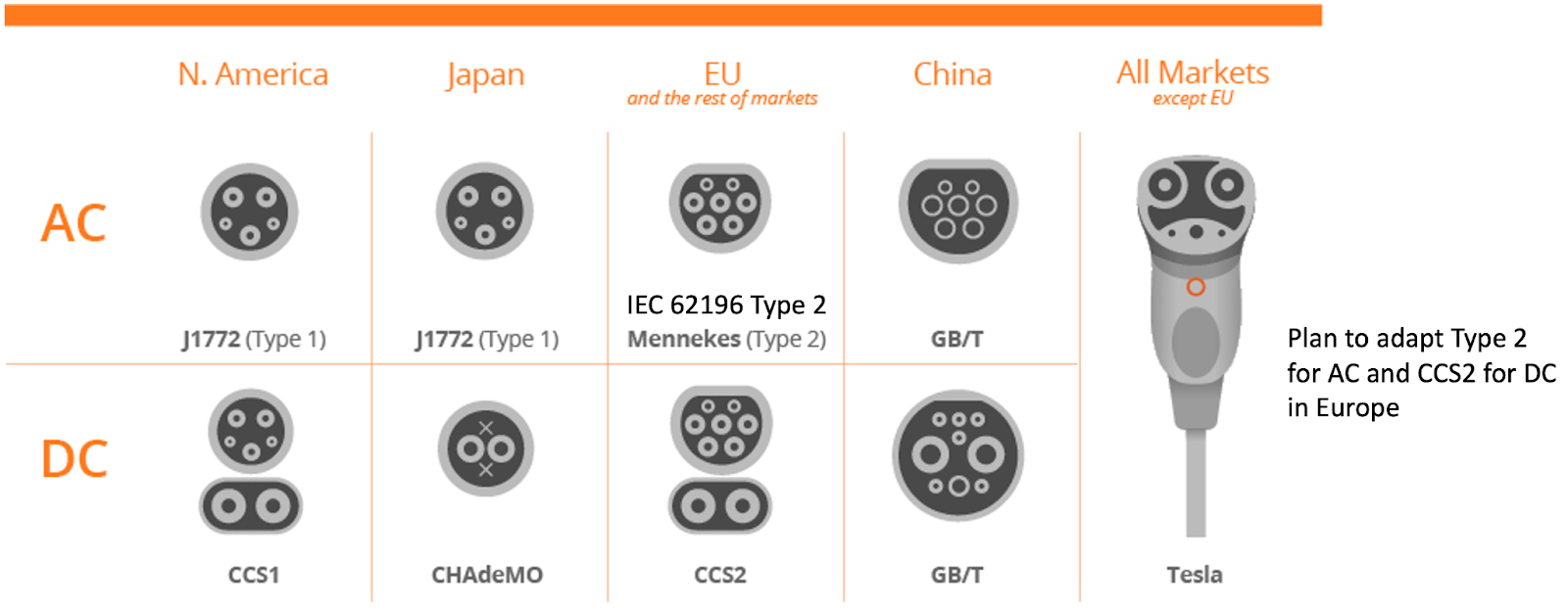 Are your EV charging solutions interoperable – or are you out?