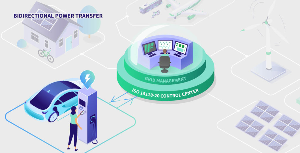 The new features and timeline for ISO 15118-20