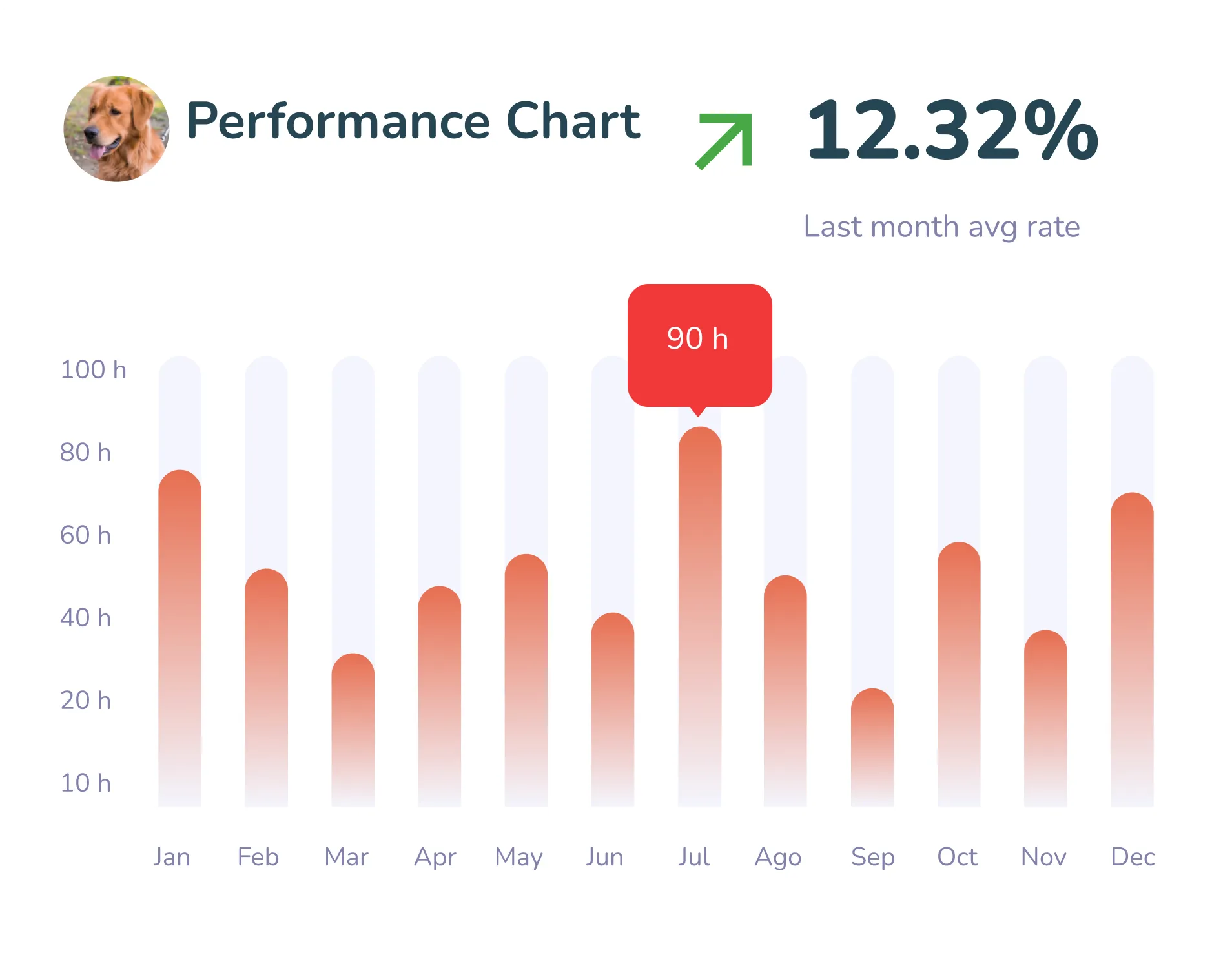 DogBase - Elevated Working Dog Performance Starts Here