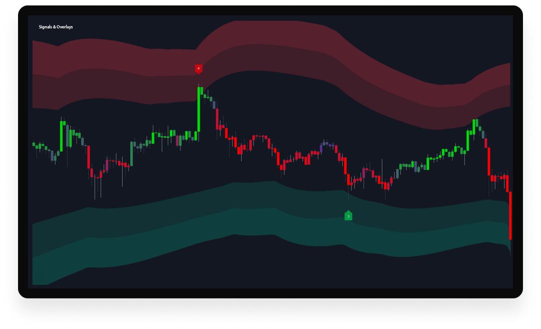 LuxAlgo | Next-gen Stock, Crypto, & Forex Indicators