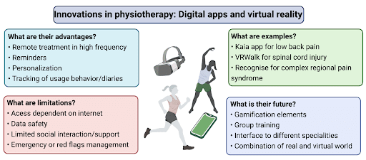 Physical Therapy Techniques for Chronic Pain Management | Hyperhealth